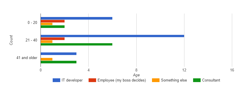 Bar chart - GFChart