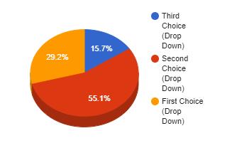 Live Data Pie Chart - GFChart