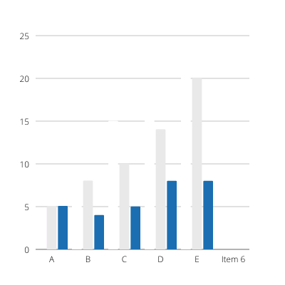 Business Reports for Gravity Forms - GFChart
