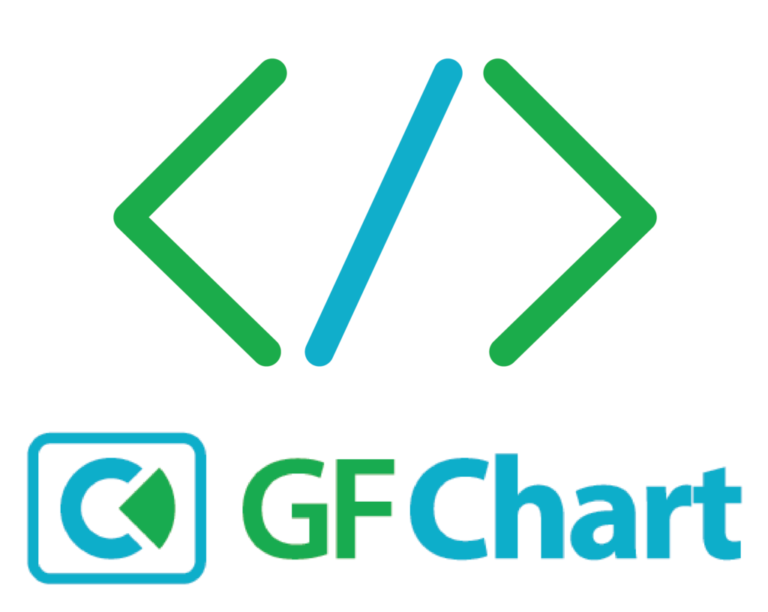 New GFChart Feature Launch: Charting vs Time Add-On v0.9 - GFChart