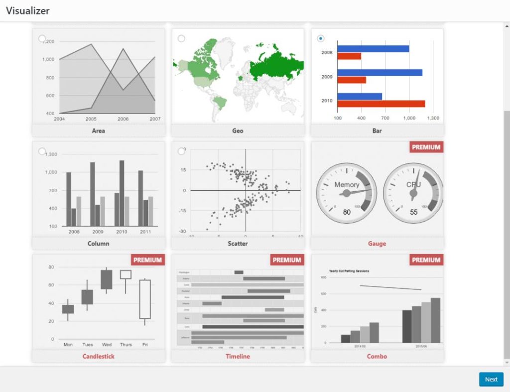 visualizer - GFChart