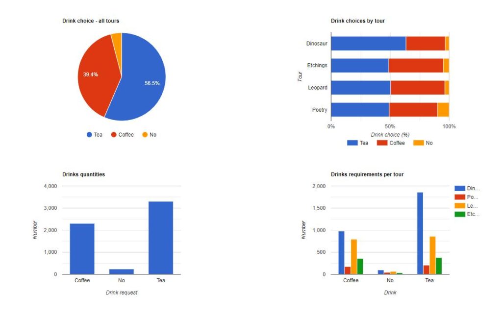 Our Favorite WordPress Quiz Plugins